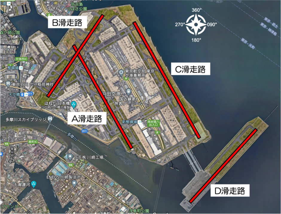 空港の重要施設 滑走路の名称について 飛行機ブログ
